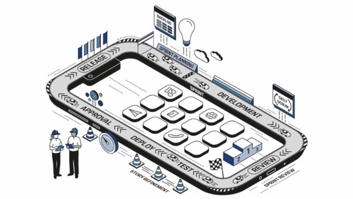 Sprinting To The App Agile Software Development Porsche Newsroom